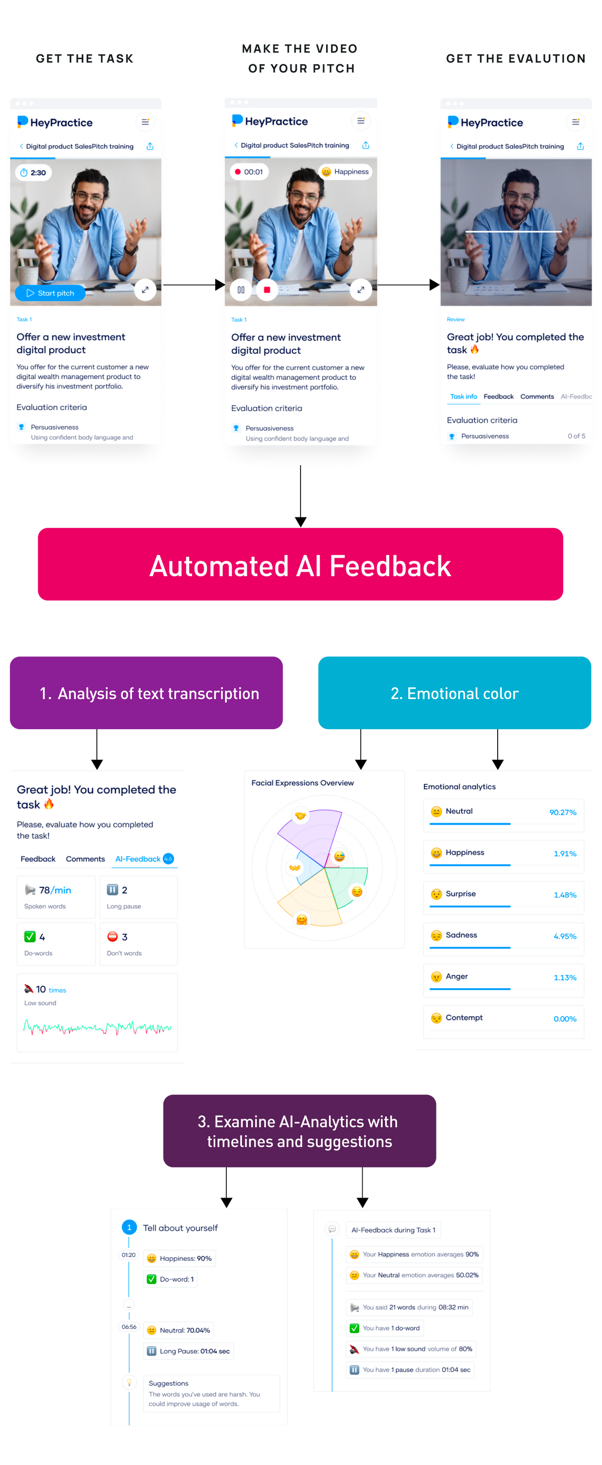 AI-based Interactive Learning Platform for Sales and Marketing | Brocoders