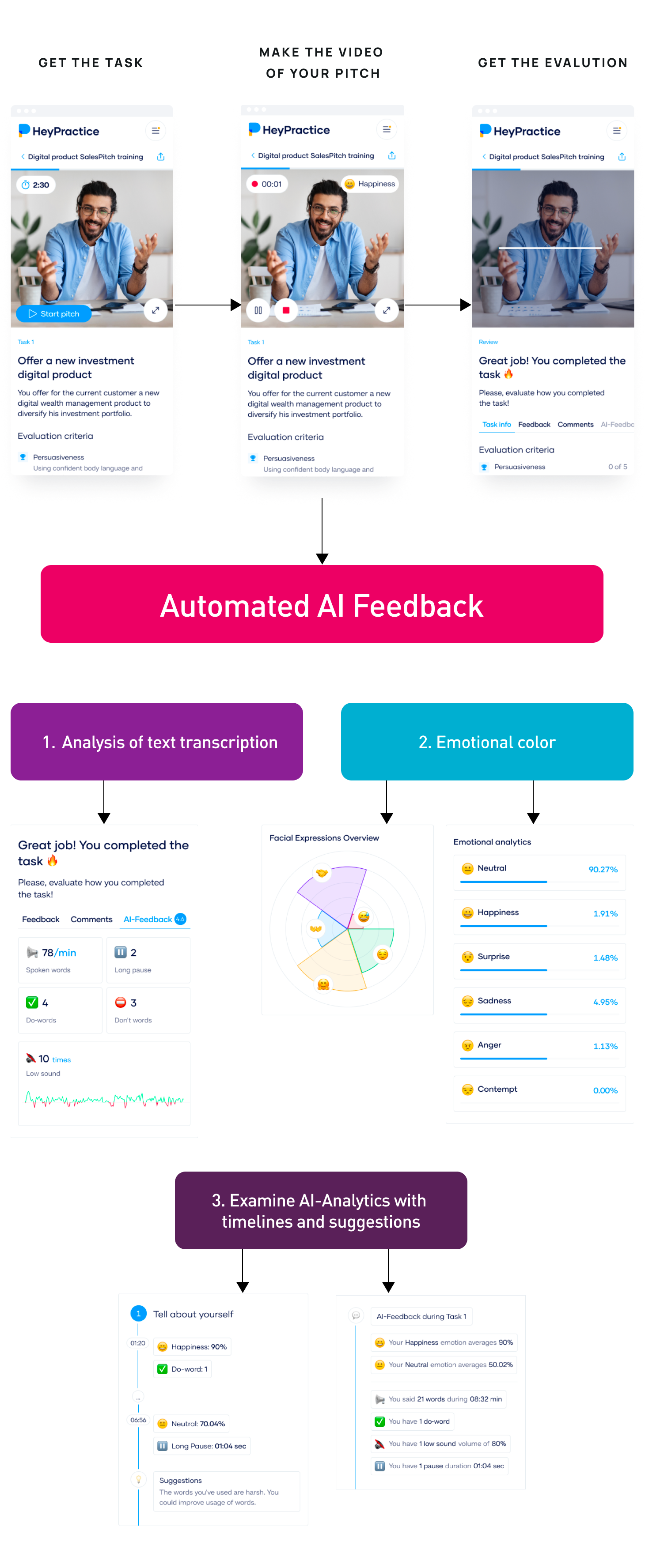 AI-based Interactive Learning Platform for Sales and Marketing | Brocoders