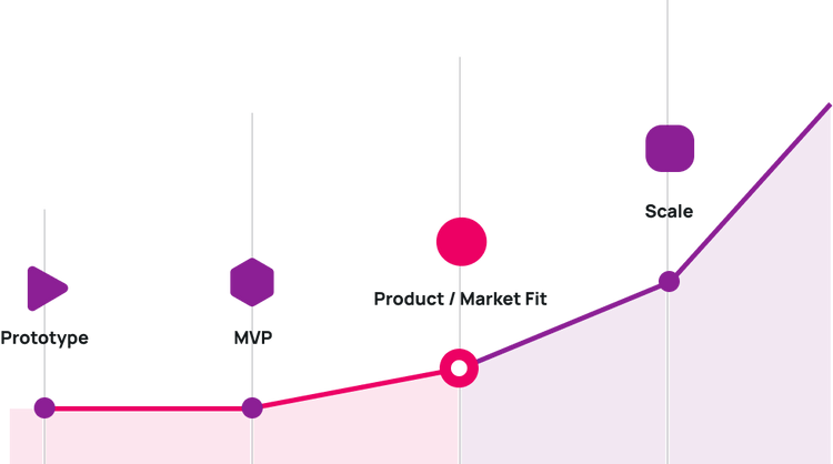 SaaS Development Services | Brocoders