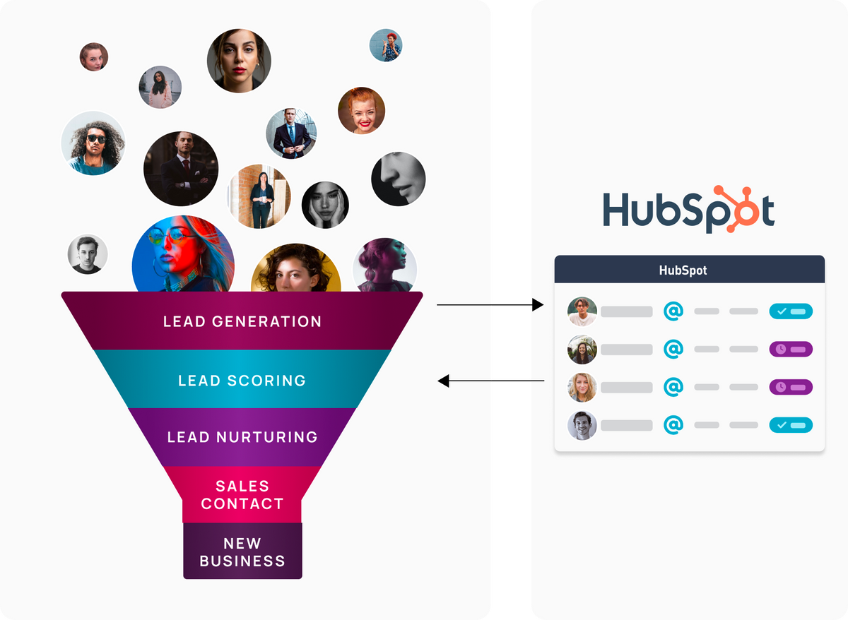 SaaS Development Services | Brocoders