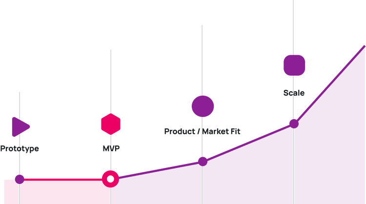 SaaS Development Services | Brocoders